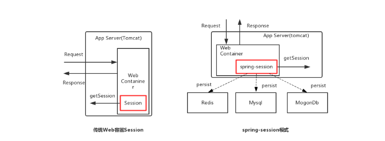spring session（1） | perter blog